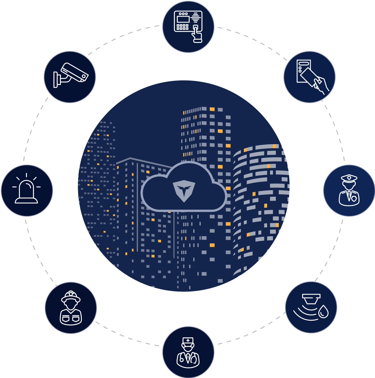 Turing AI - Reimagine Safety, Security, and Operations with AI