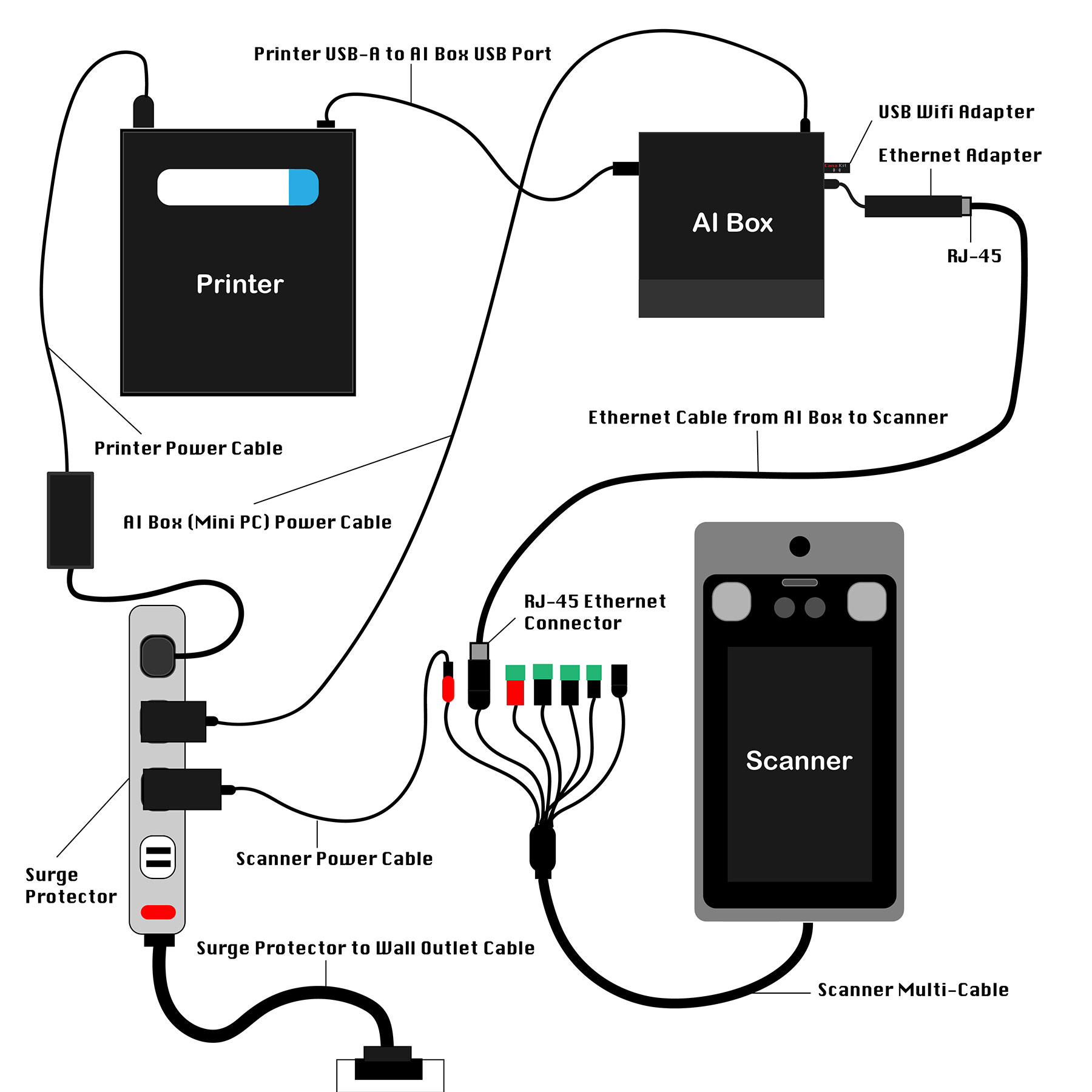 Turing AI - Reimagine Safety, Security, and Operations with AI